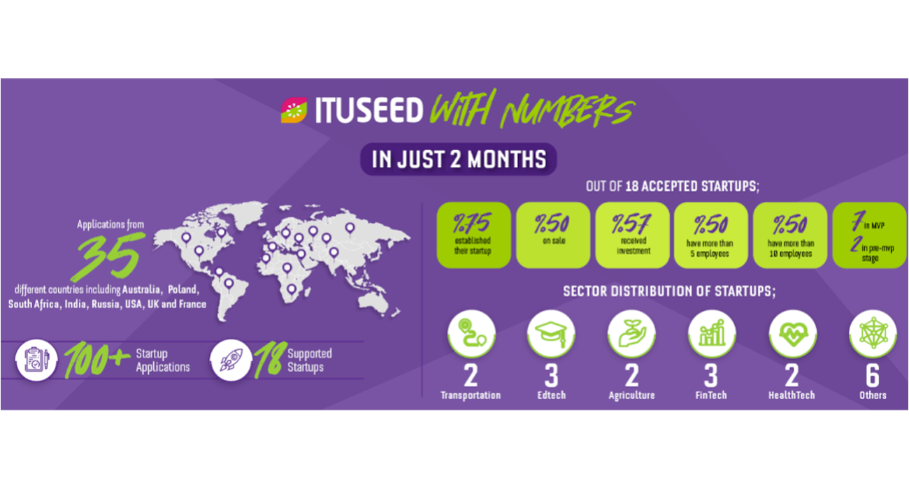 ITU SEED Accelerator Program